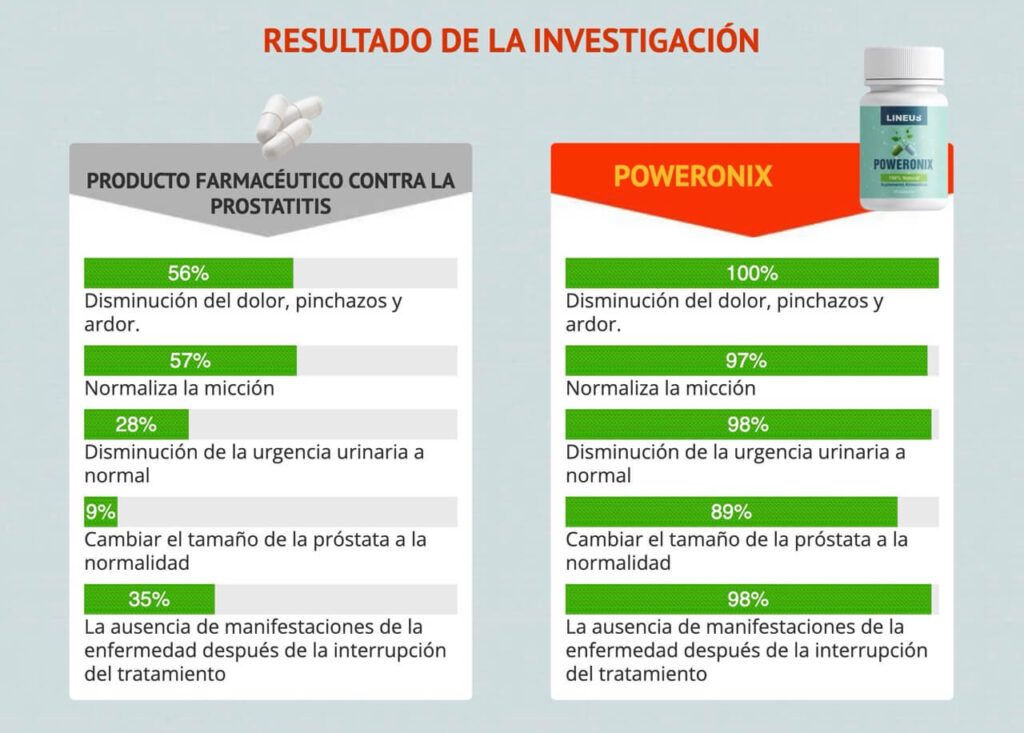 Poweronix Bolivia ¿Para qué sirve? Precio en farmacia Farmacorp precio ...